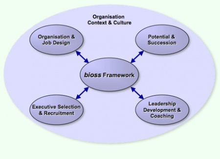 Bioss International - Powerbase