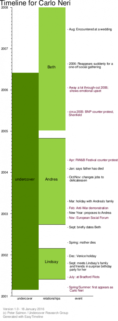 Carlo Neri (alias) - Powerbase